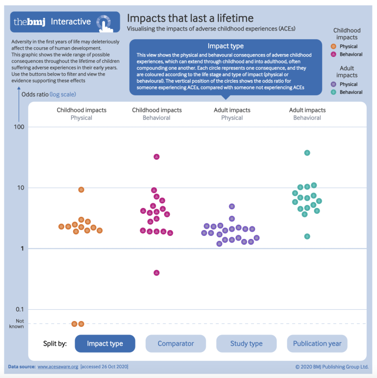 Adverse Childhood Experiences in Relation to Children of Divorce - The ...